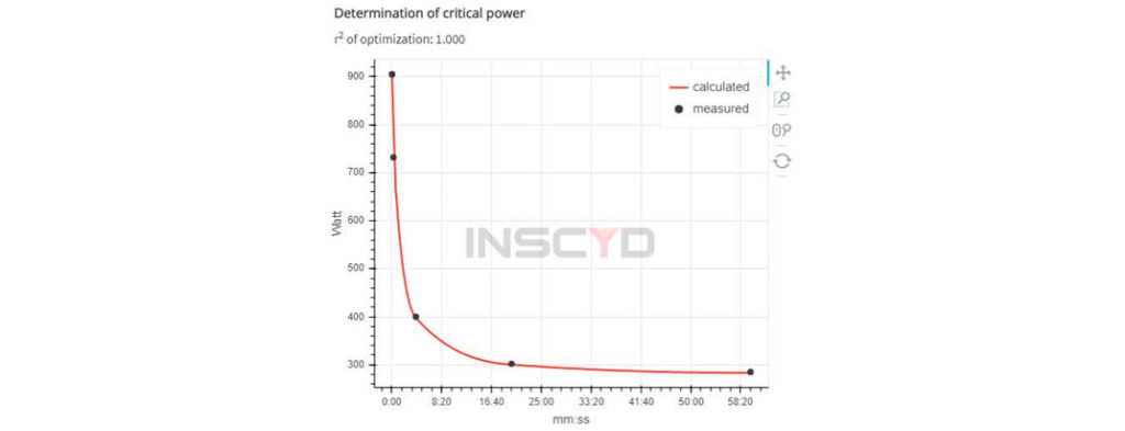 INSCYD test - Paco Tora Sports